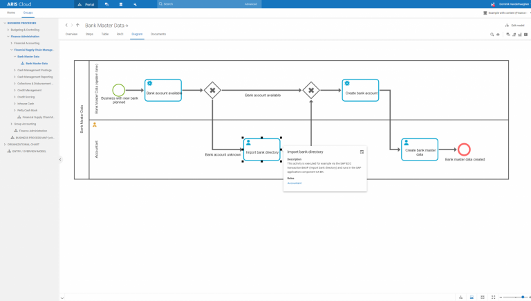 ARIS Advanced - ARIS Cloud
